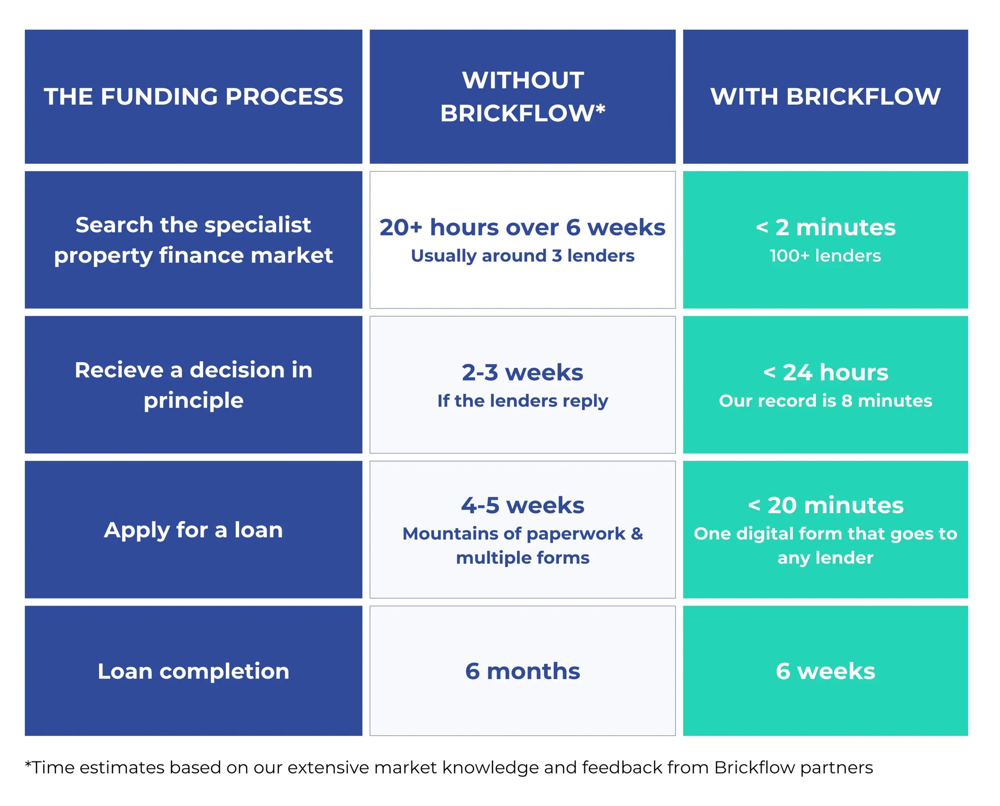 Brickflow for Brokers